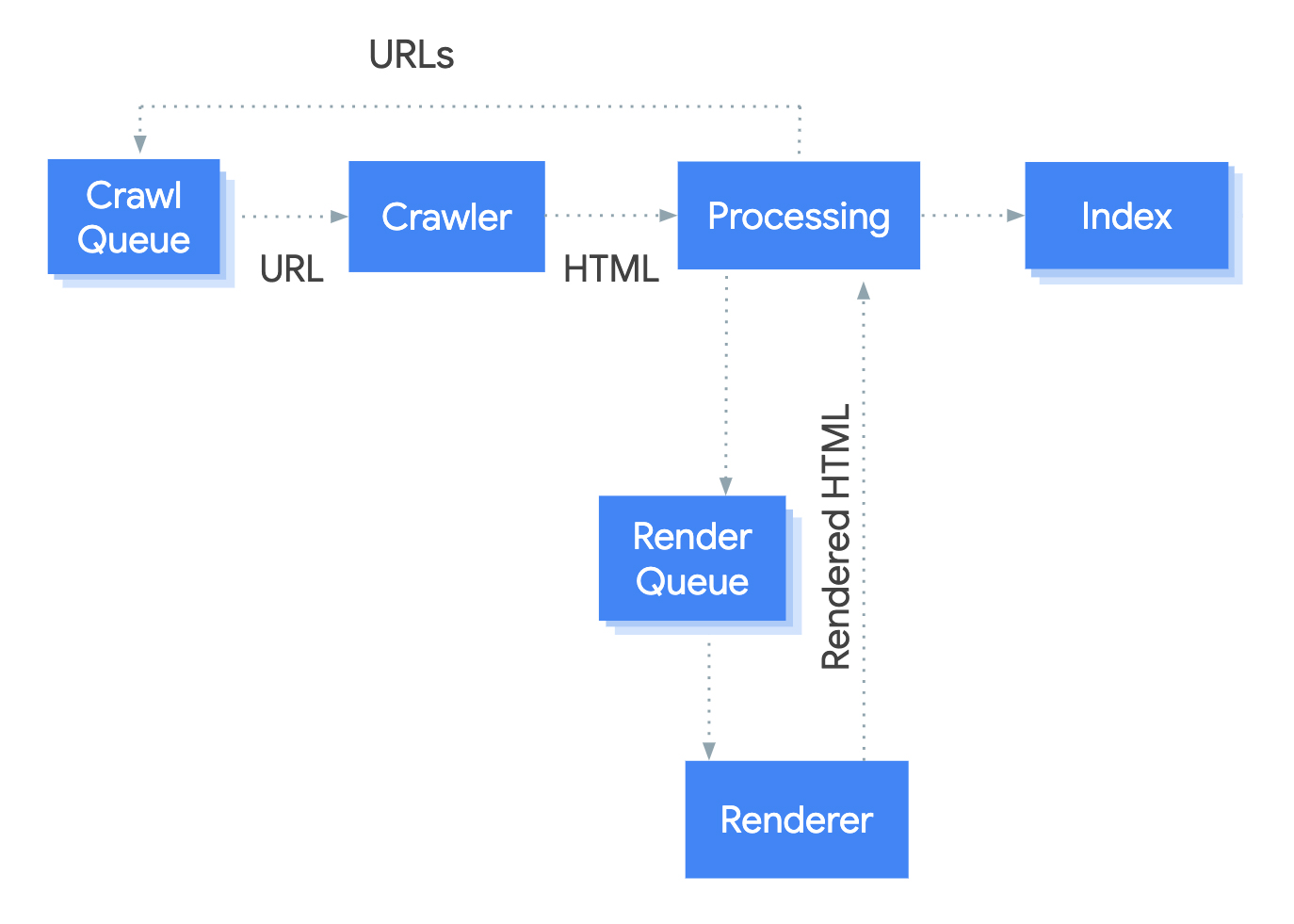 Comprendre les bases du SEO JavaScript - La Com du Web